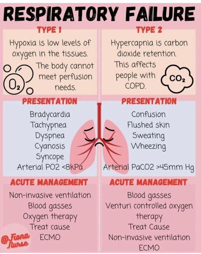 Respiratory Failure - MEDizzy