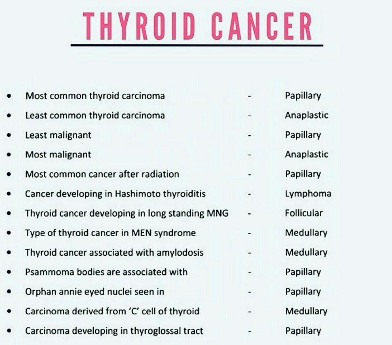 Thyroid Cancer - MEDizzy