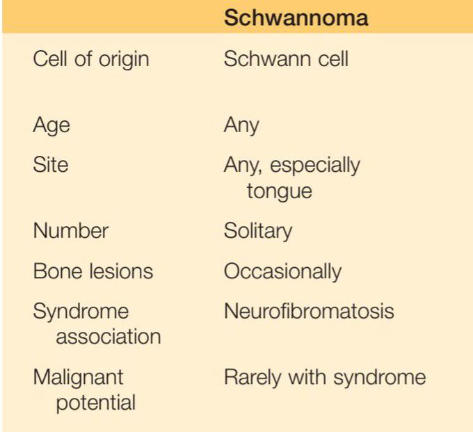 Schwannoma - MEDizzy