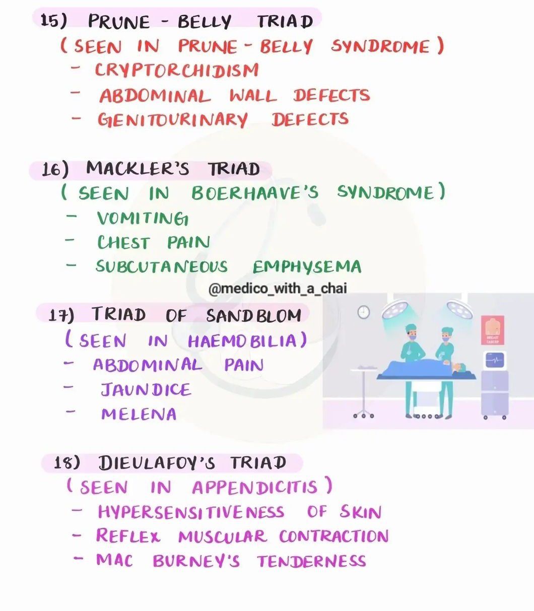 Triads in Surgery -IV - MEDizzy