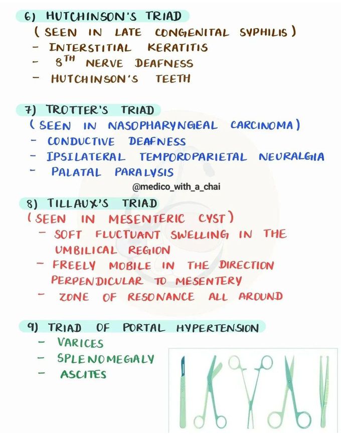 Triads in Surgery -II - MEDizzy