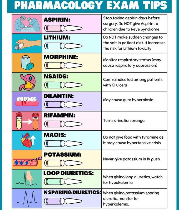 Pharmacology Exam Tips II - MEDizzy