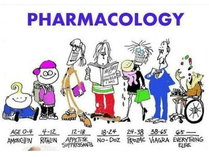 Simple way of dose indications - MEDizzy