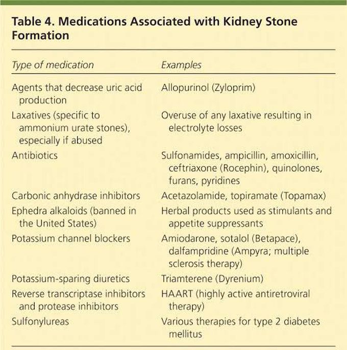 Medications Associated With Kidney Stone Formation MEDizzy