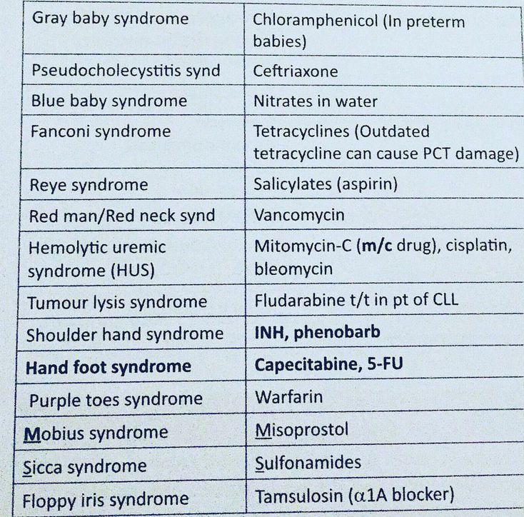 Did you know - MEDizzy