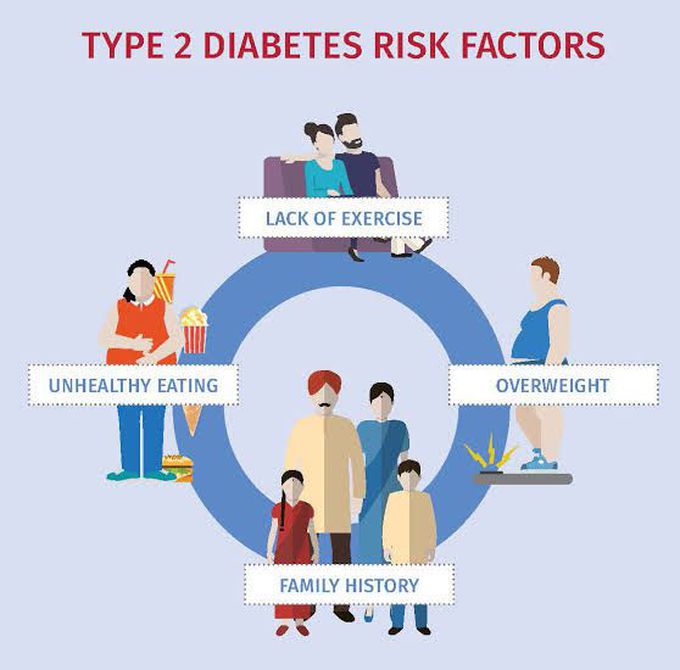 What is Type 2 Diabetes? - MEDizzy
