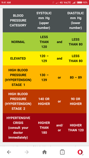 bp standards - MEDizzy