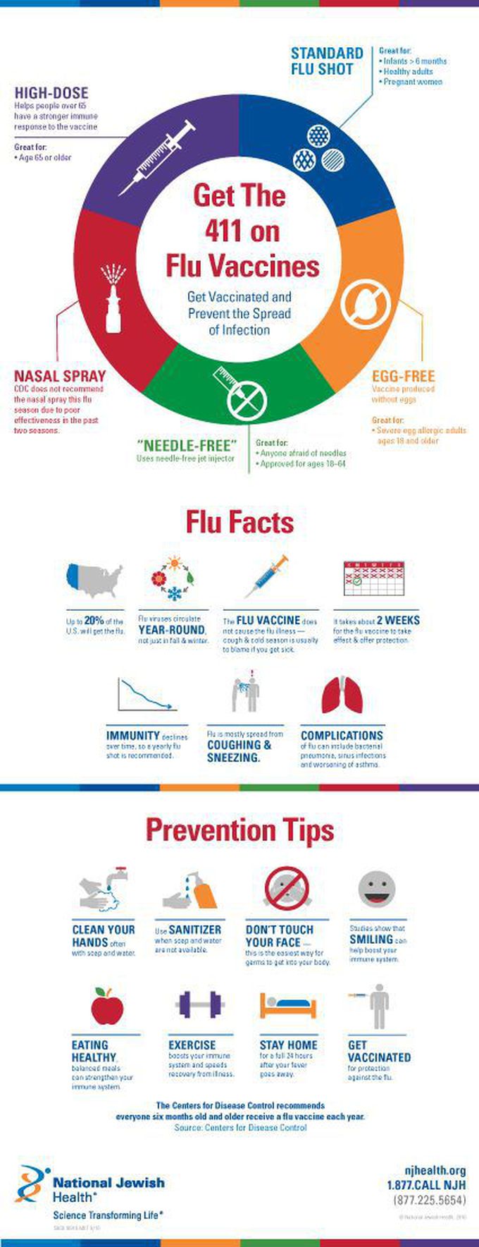 Getting rid of common flu - MEDizzy