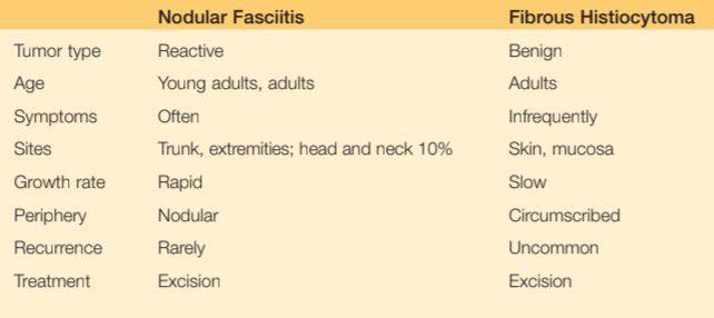 Nodular fasciitis vs fibrous histiocytoma - MEDizzy