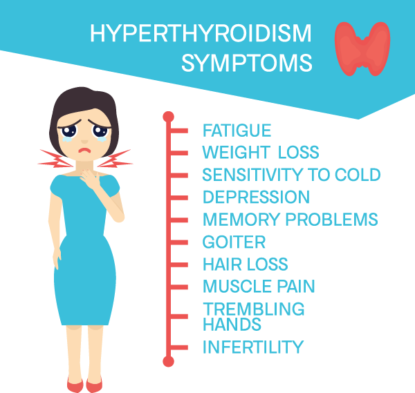 Hyperthyroidism symptoms - MEDizzy