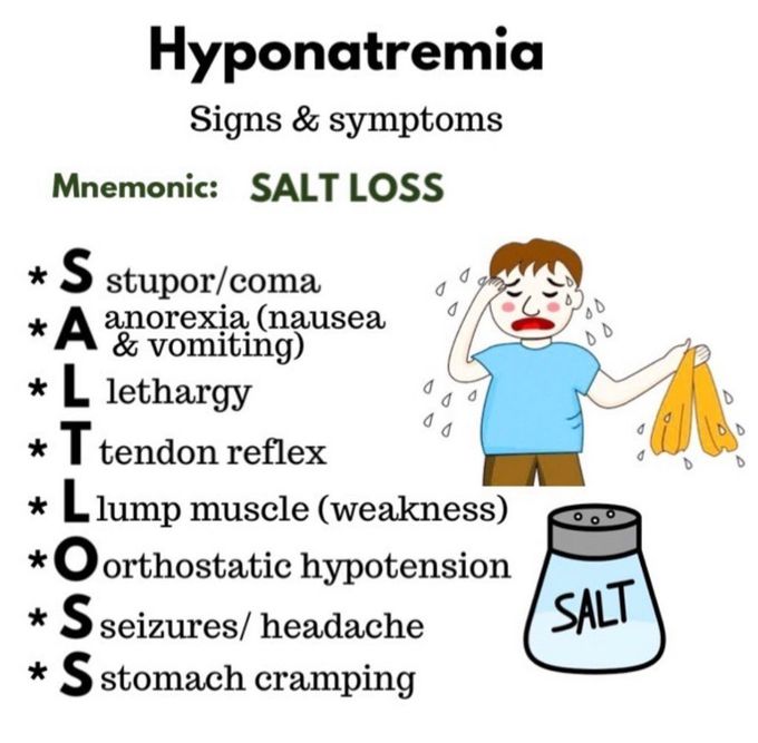 Hyponatremia Medizzy