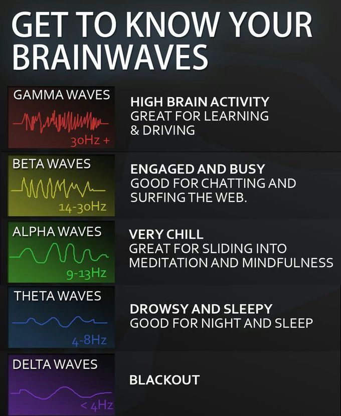 Types of waves & Useful actions - MEDizzy