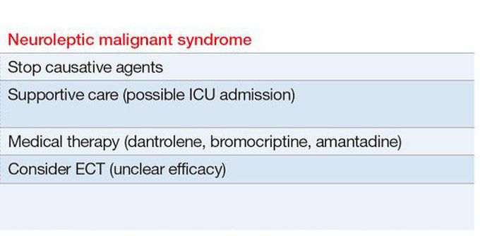 Treatment for the Neuroleptic malignant syndrome - MEDizzy