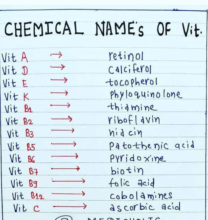 Vitamins name and type - MEDizzy