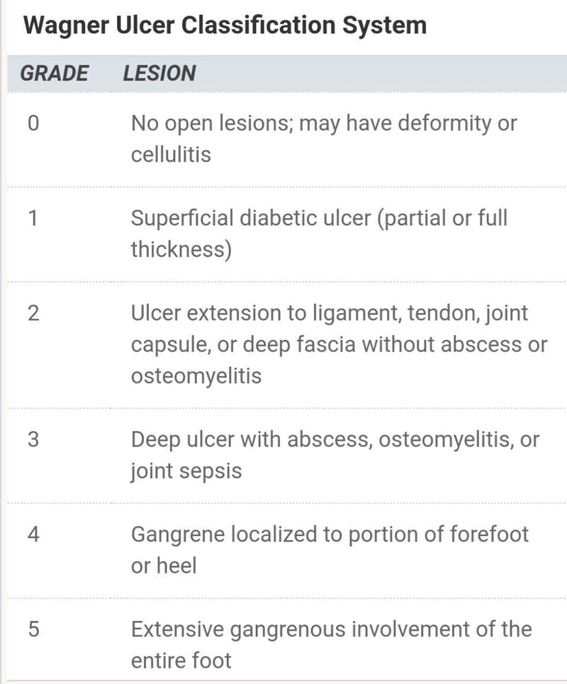 Classification - MEDizzy