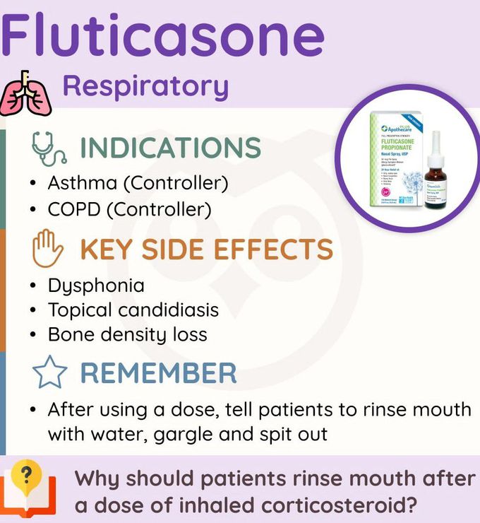 Fluticasone - MEDizzy