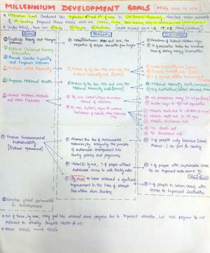 MILLENNIUM DEVELOPMENT GOALS {MDG} - MEDizzy