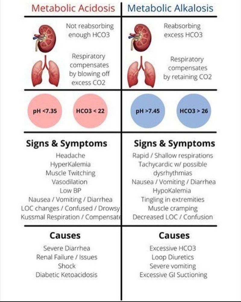 Acidosis And Alkalosis Blood Gas Interpretation • LITFL • CCC