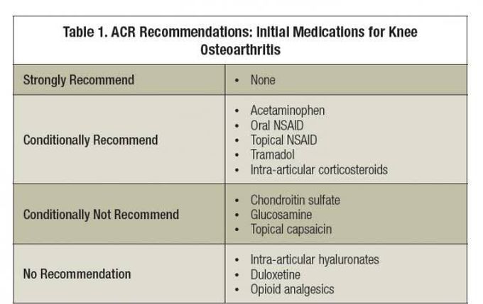 Drug therapy for knee osteoarthritis - MEDizzy