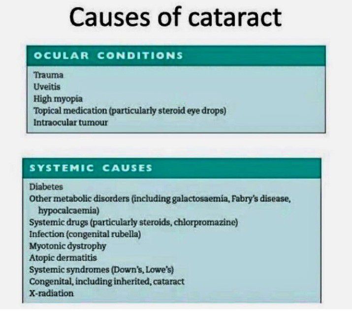 Causes of Cataract - MEDizzy