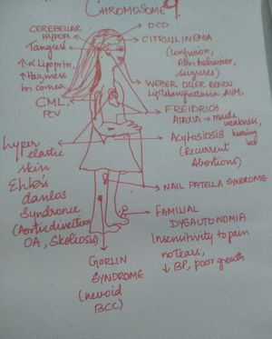 Chromosome "9" Anomalies. - MEDizzy