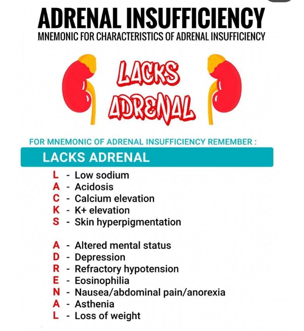 Adrenal Insufficiency Medizzy