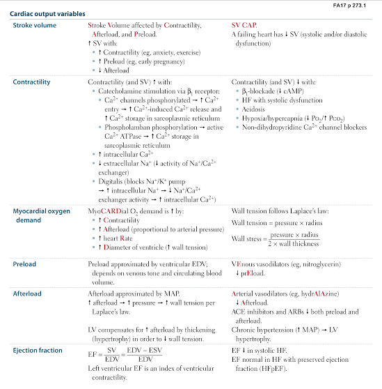 Cardiac Output Variable - MEDizzy