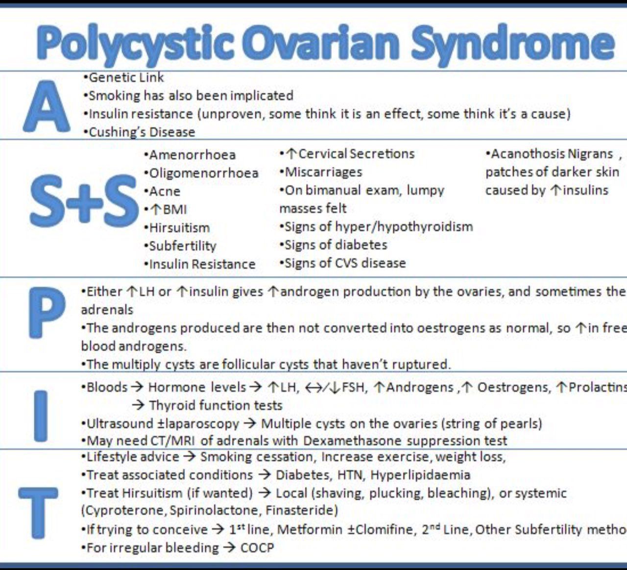 Polycystic Ovarian Syndrome MEDizzy