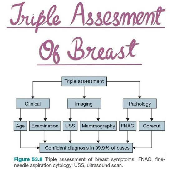 Triple assessment of breast - MEDizzy