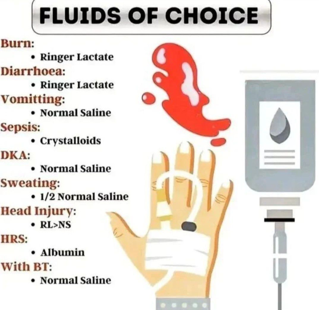Fluids of Choice - MEDizzy