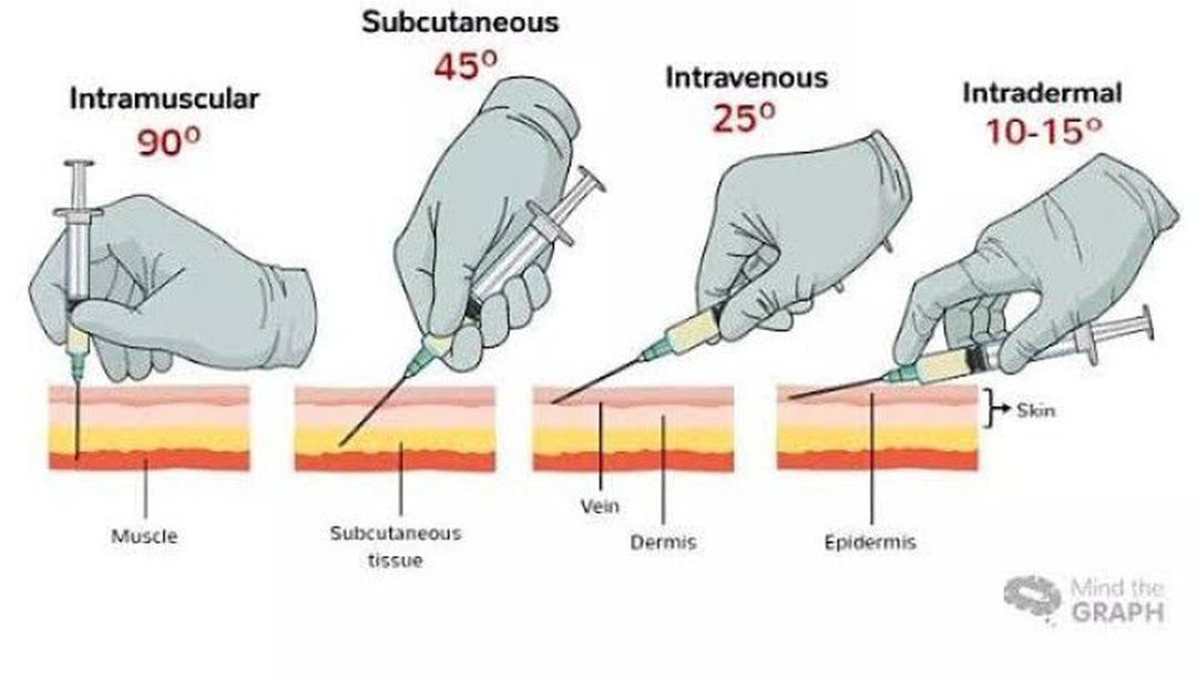 Injection Rout - MEDizzy