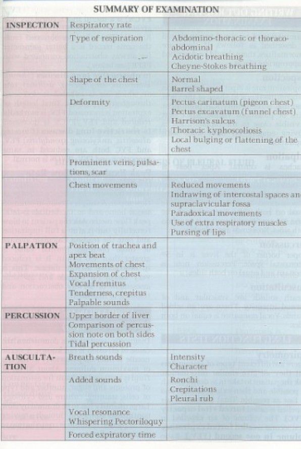 Summary of examination - MEDizzy