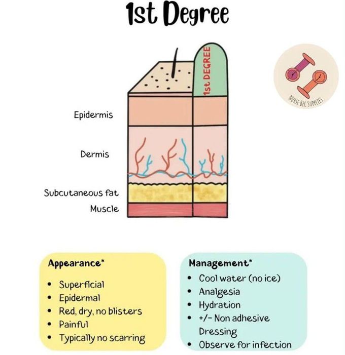 1st Degree Burn - MEDizzy