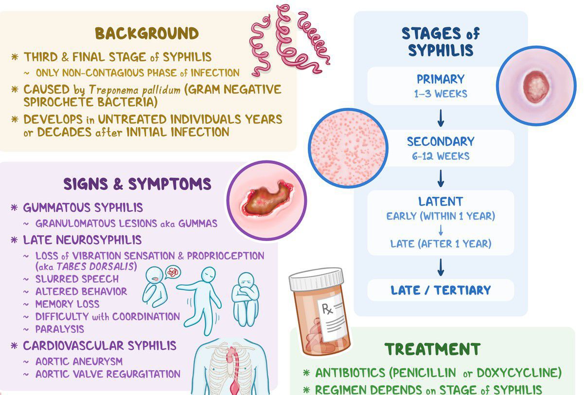 Treatment For Syphilis MEDizzy