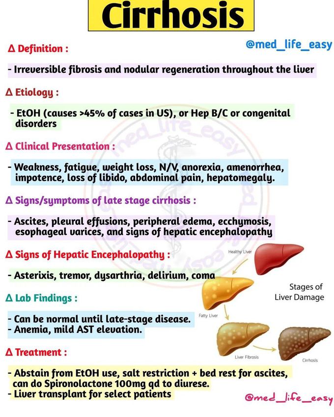 Cirrhosis - MEDizzy
