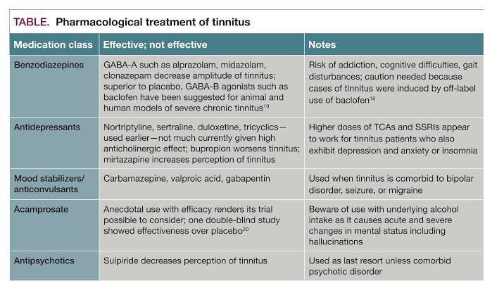 Drug therapy for tinnitus - MEDizzy
