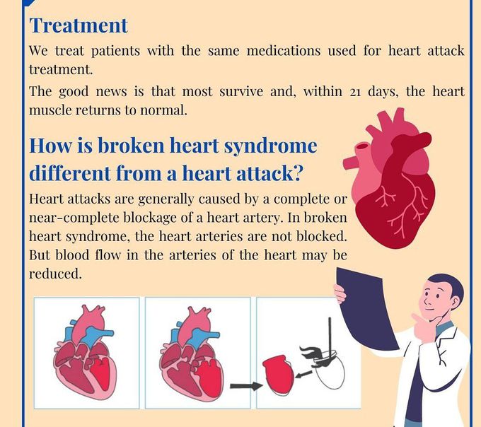 Broken Heart Syndrome III MEDizzy