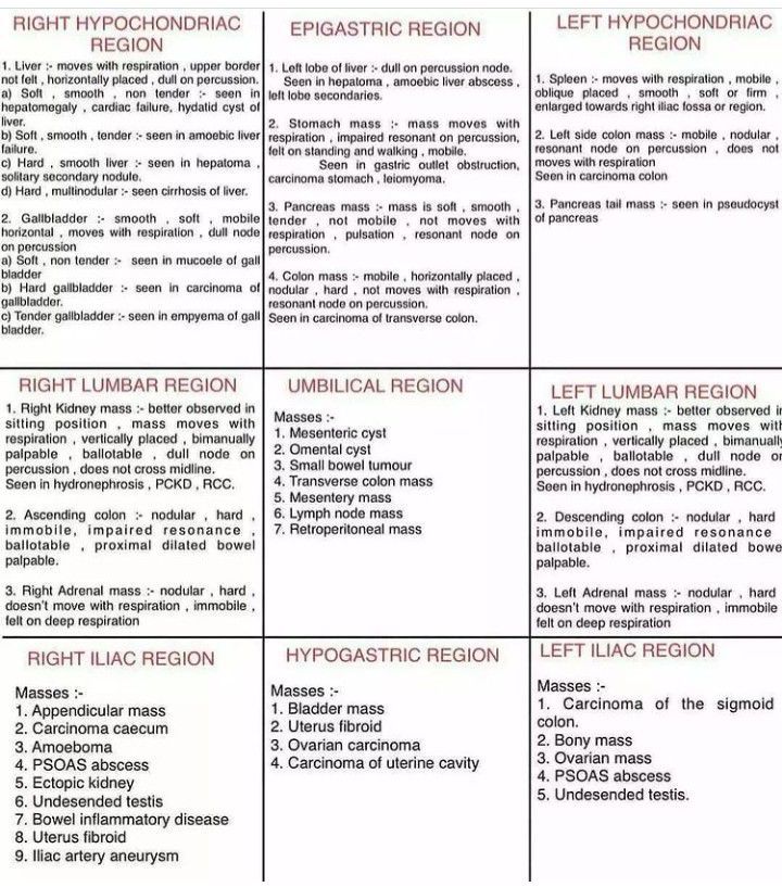 Abdominal Mass DD - MEDizzy