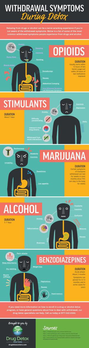 Withdrawl symptoms after effects of taking drugs - MEDizzy