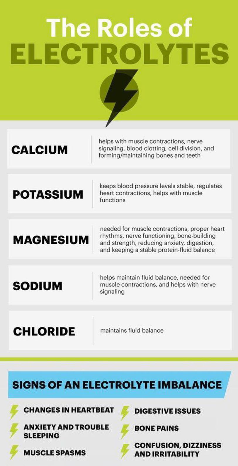 The role of electrolytes - MEDizzy