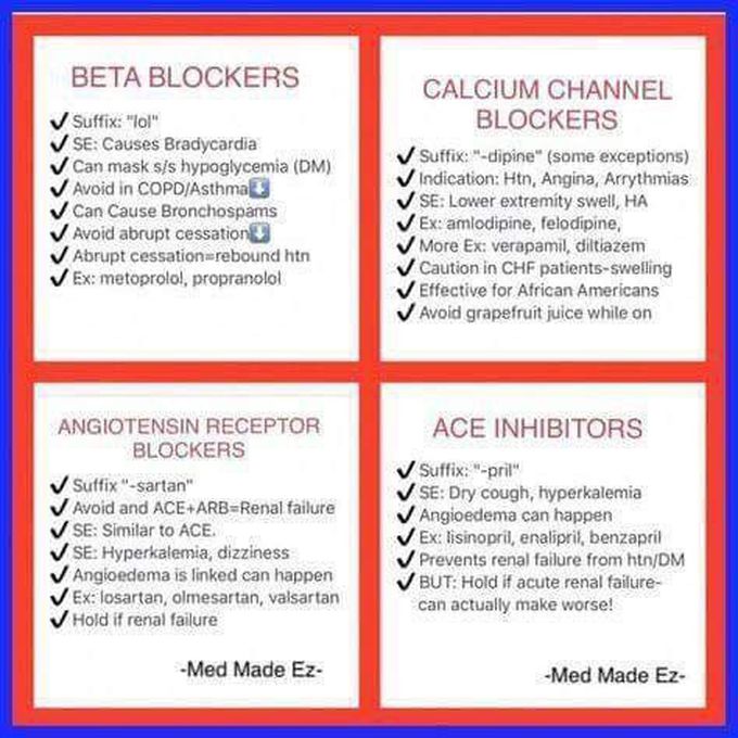 Hypertensive medicines - MEDizzy