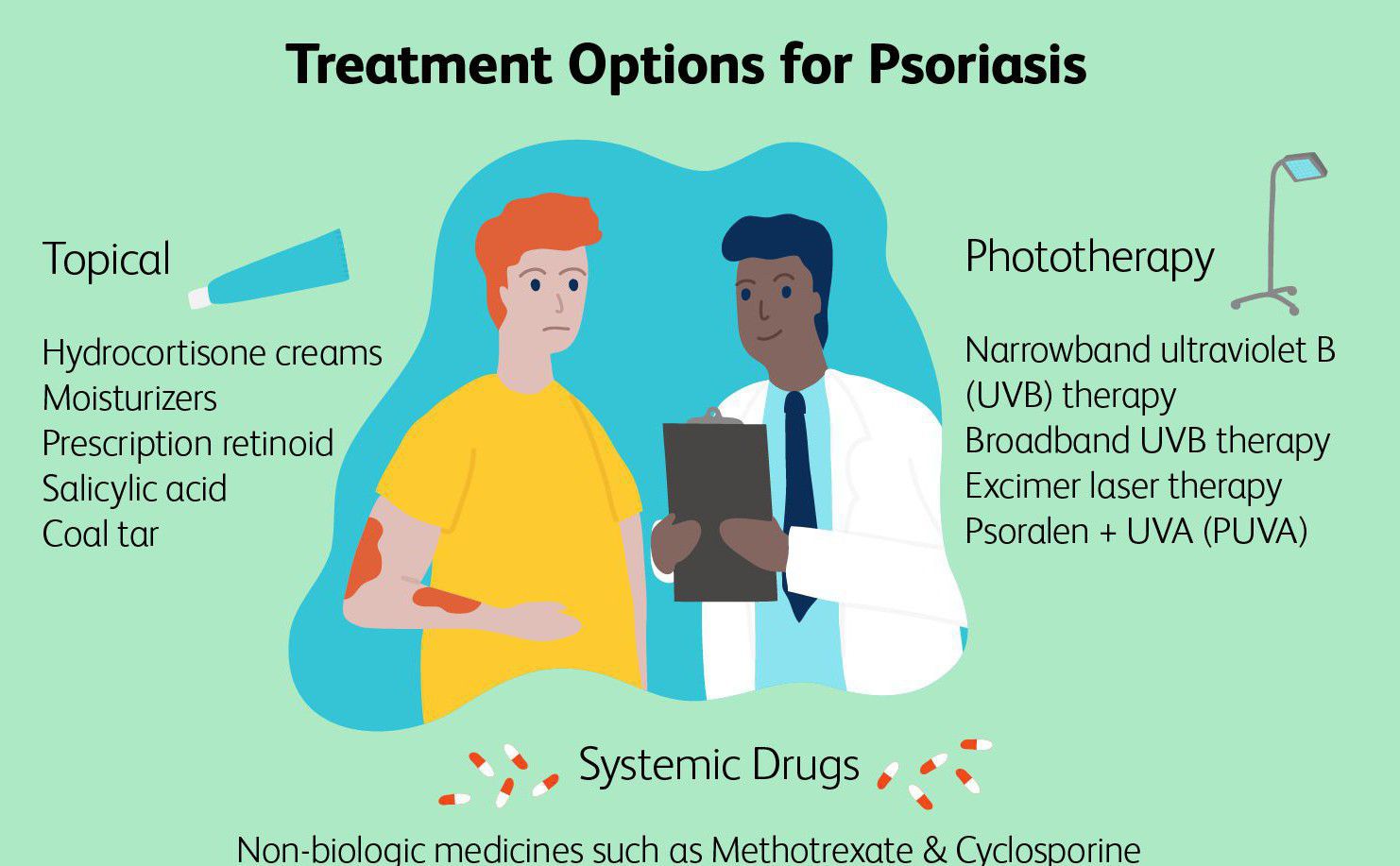 Treatment For Psoriasis MEDizzy