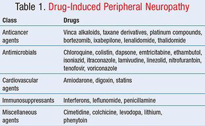Drug therapy for peripheral neuropathy - MEDizzy