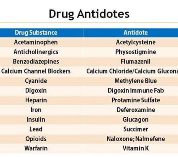 Drug antidotes - MEDizzy