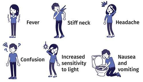 Symptoms of meningitis - MEDizzy