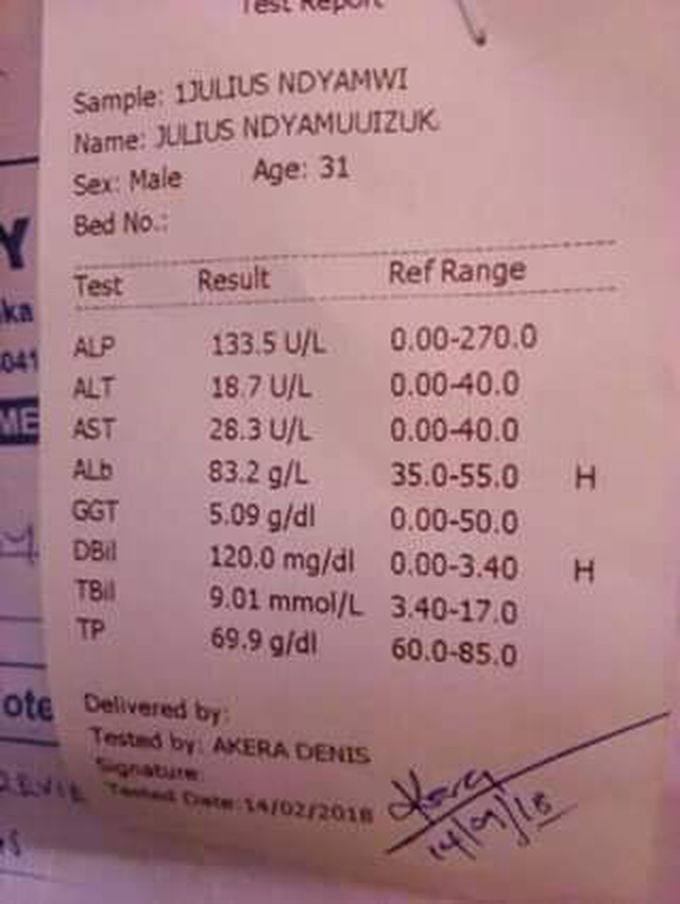 Pathology acc this test results?? - MEDizzy
