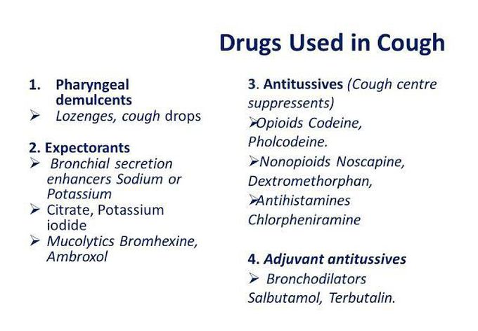 Drugs used for cough - MEDizzy