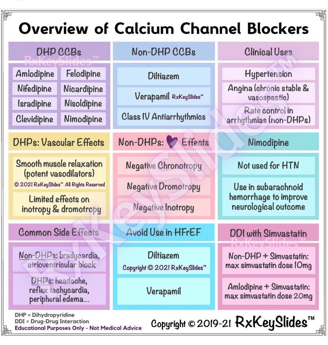 channel blockers