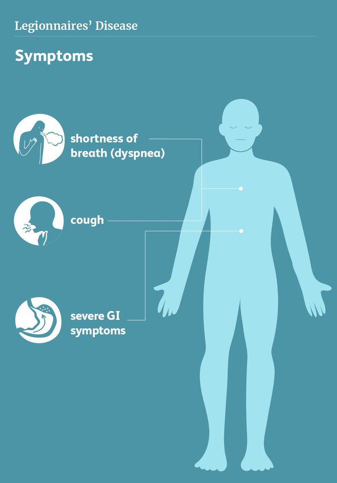 Symptoms Of Legionnaires Disease MEDizzy
