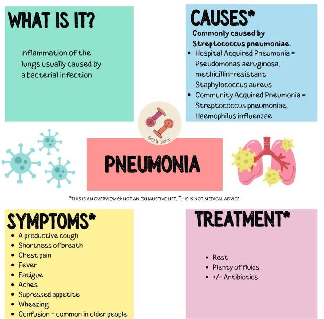 Pneumonia - MEDizzy